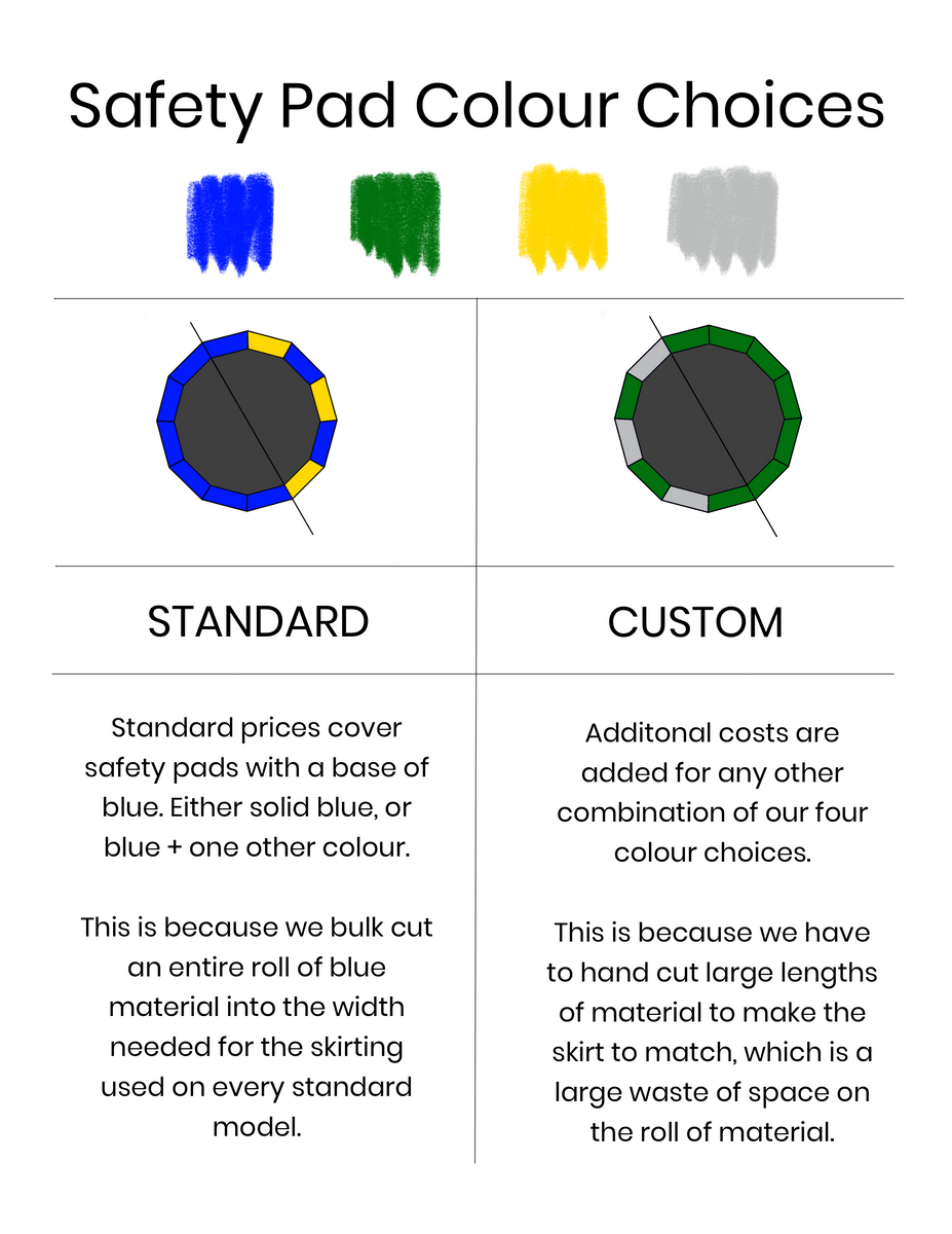 How To: Choose Your Safety Pad Colours – Play Factory